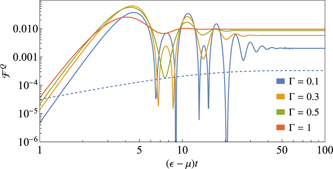 Strongly coupled fermionic probe for nonequilibrium thermometry - IOPscience