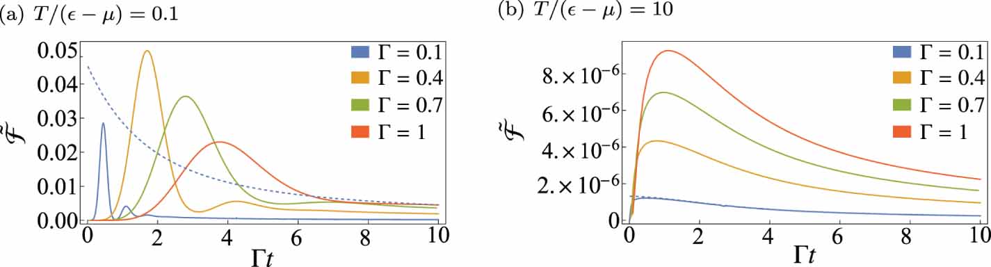 Strongly coupled fermionic probe for nonequilibrium thermometry - IOPscience