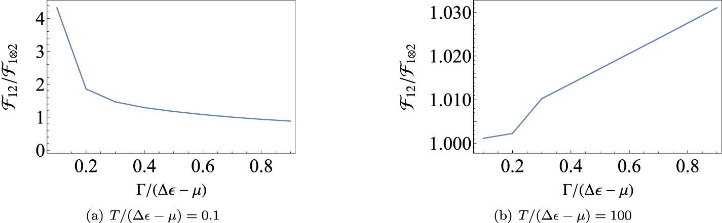 Strongly coupled fermionic probe for nonequilibrium thermometry - IOPscience