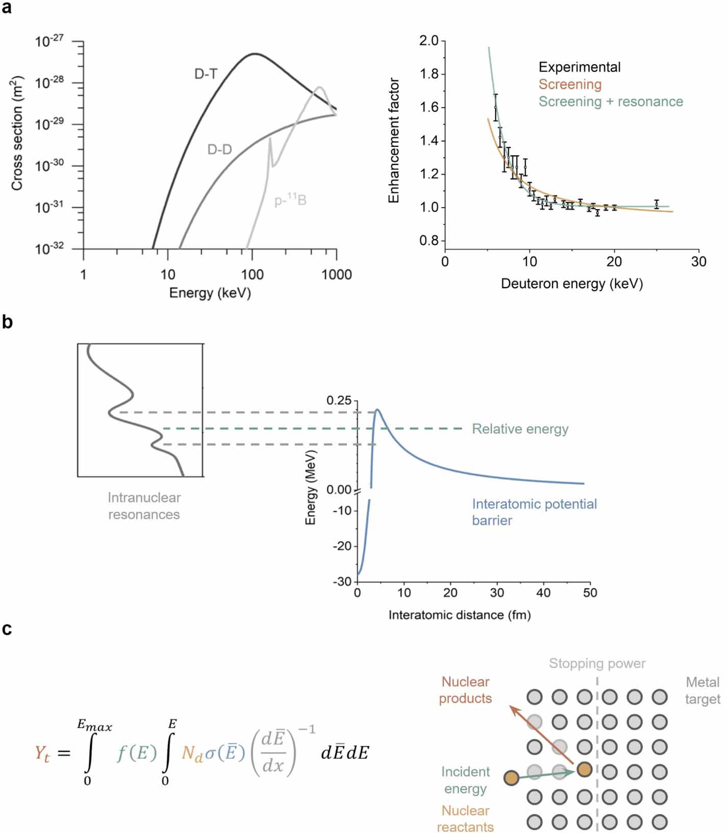 Known mechanisms that increase nuclear fusion rates in the solid state ...