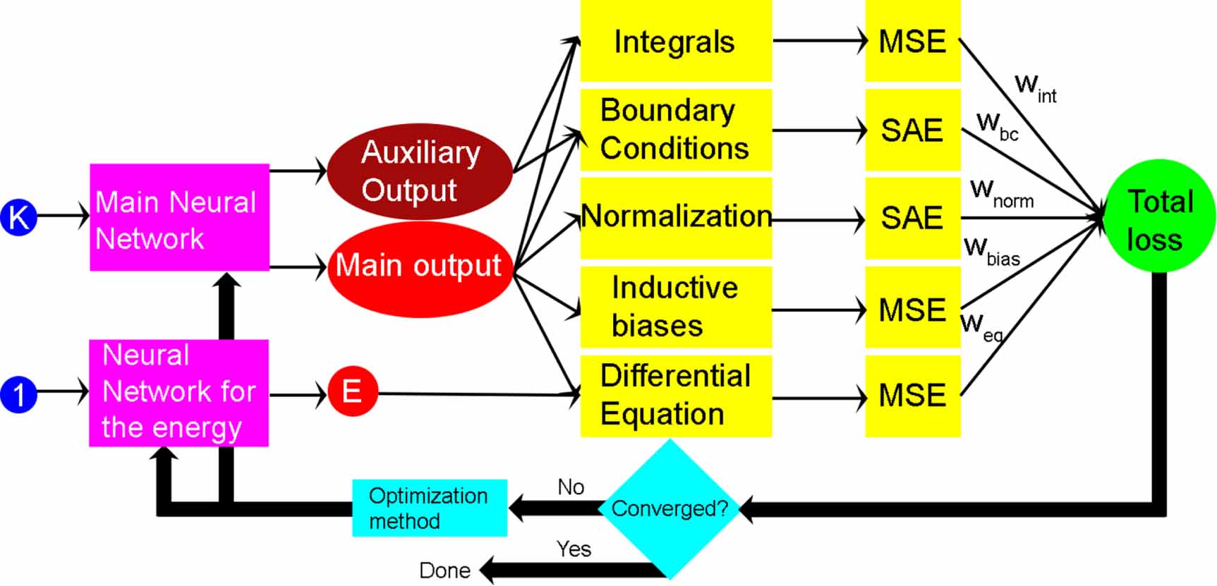 Addressing the non-perturbative regime of the quantum anharmonic ...