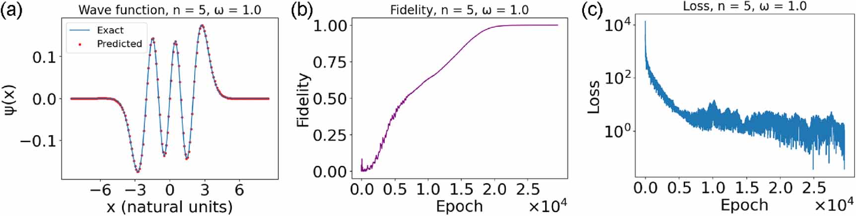 Addressing the non-perturbative regime of the quantum anharmonic ...