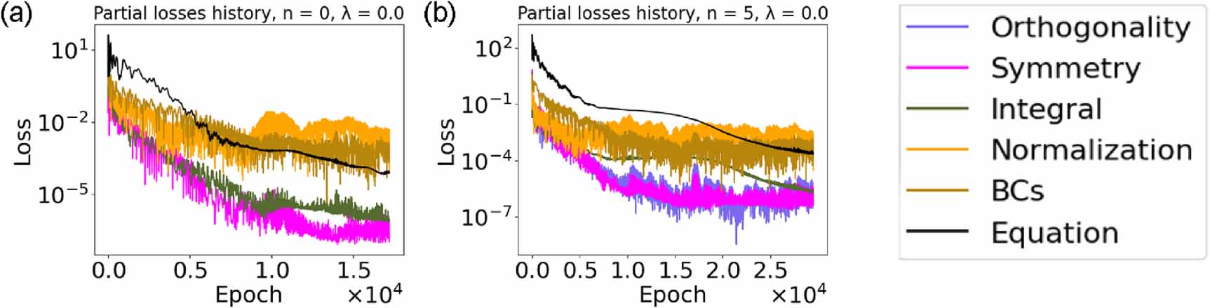 Addressing the non-perturbative regime of the quantum anharmonic ...