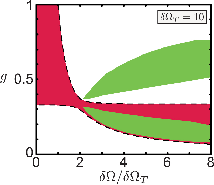 Nonlinearity-induced symmetry breaking in a system of two ...