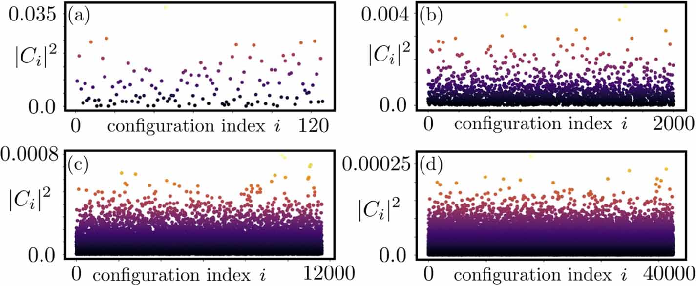 Unbounded entropy production and violent fragmentation for repulsive-to ...