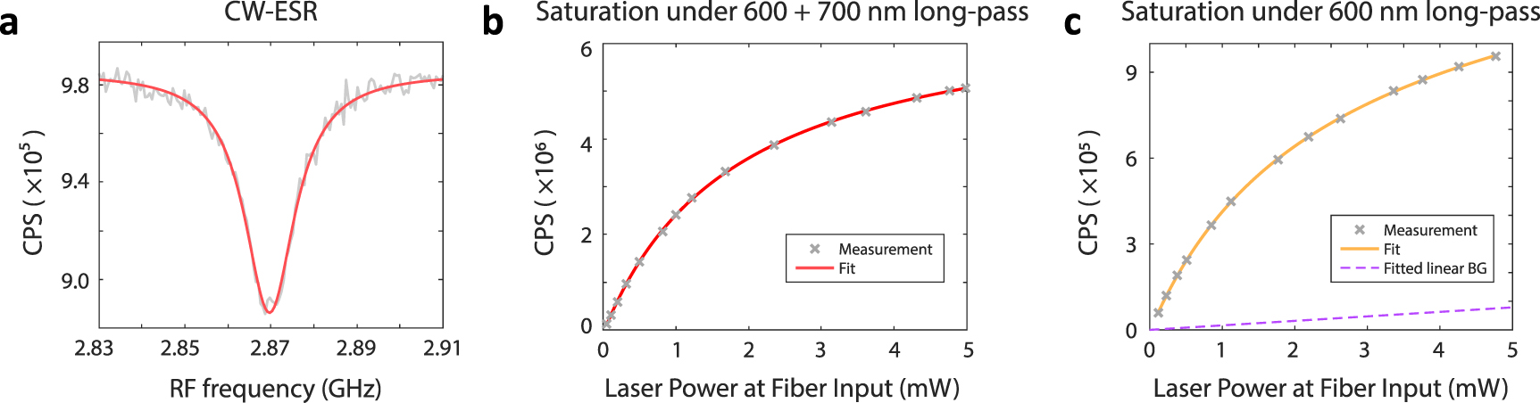 A robust, fiber-coupled scanning probe magnetometer using electron ...