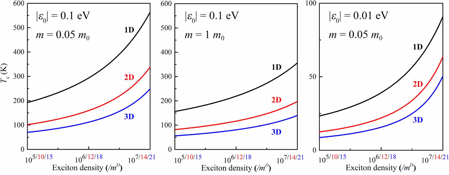 One-dimensional magnetic excitonic insulators - IOPscience