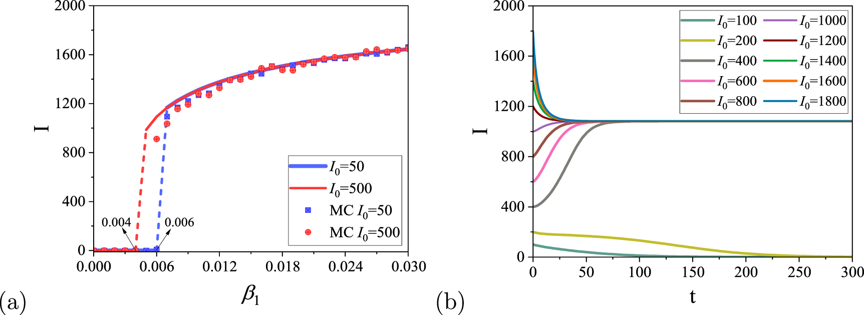 Impact of facet degree heterogeneity on phase transitions in infectious ...