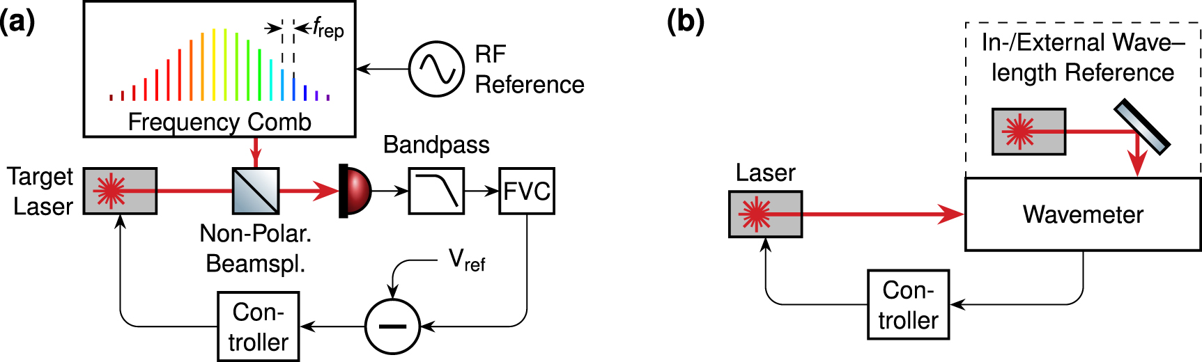 Tutorial on laser locking techniques and the manufacturing of vapor ...