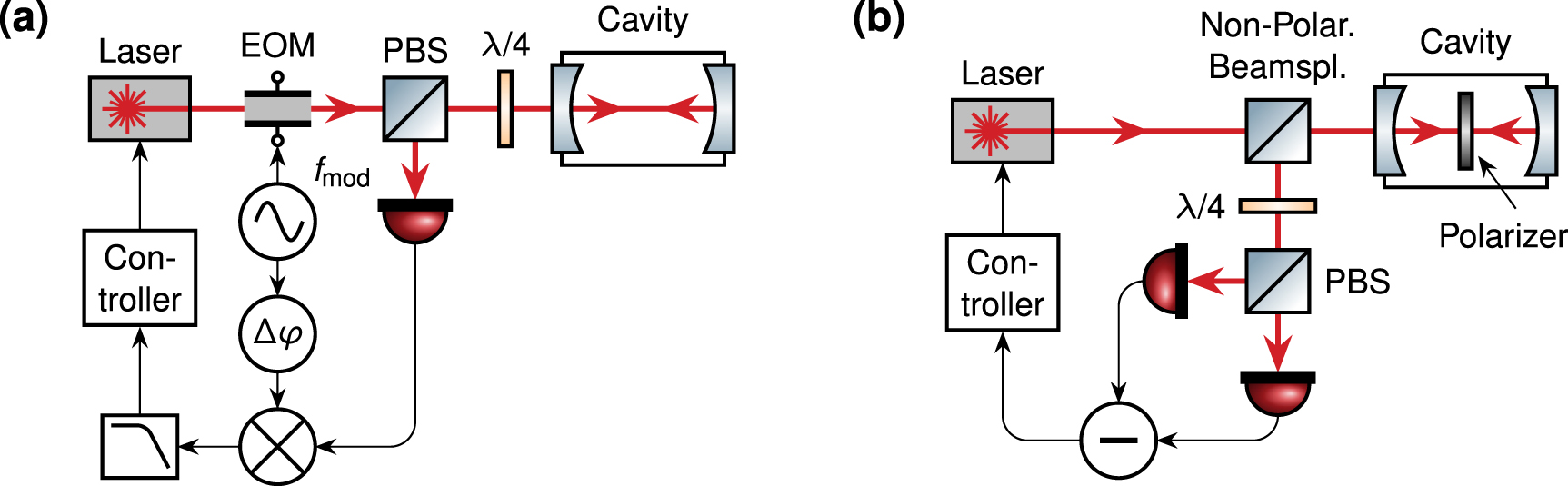 Tutorial on laser locking techniques and the manufacturing of vapor ...