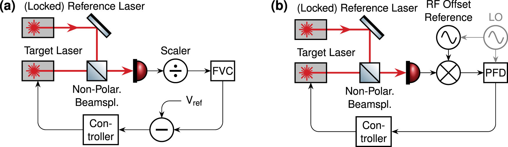Tutorial on laser locking techniques and the manufacturing of vapor ...