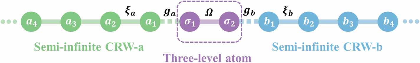 Highly scalable quantum router with frequency-independent scattering ...