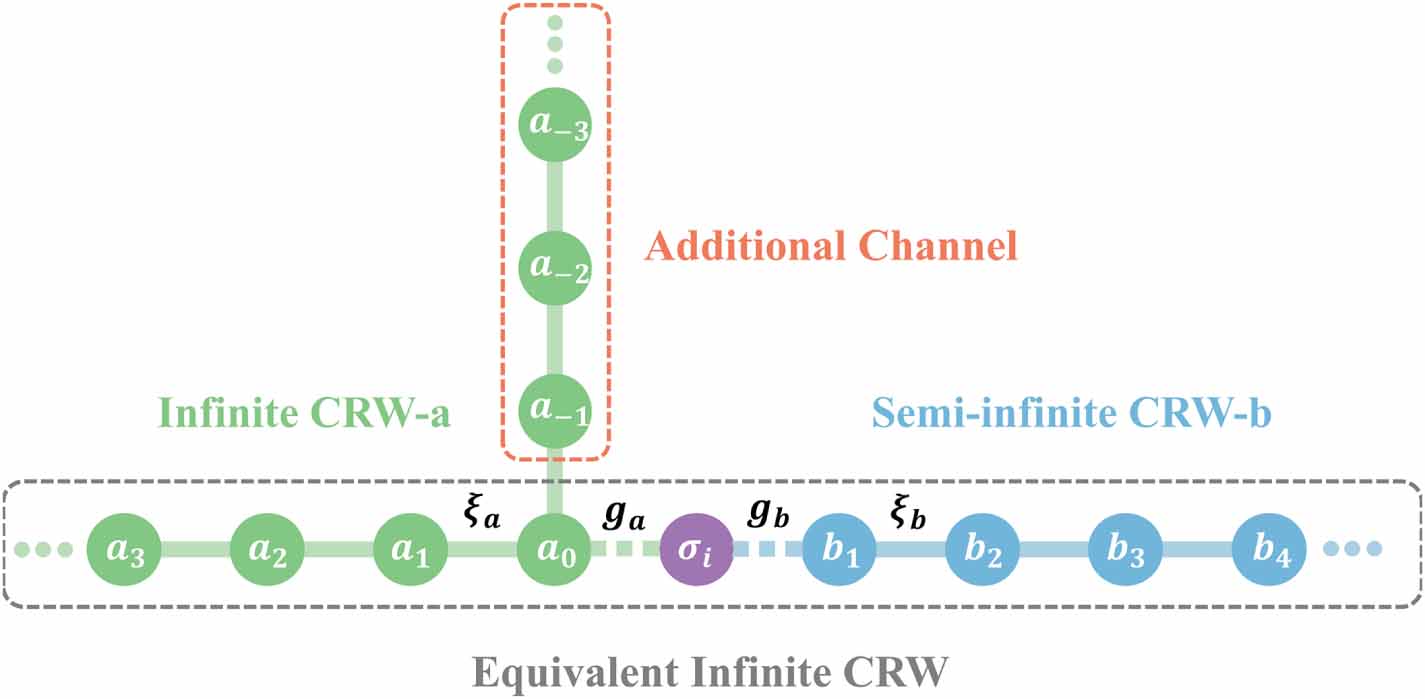 Highly scalable quantum router with frequency-independent scattering ...