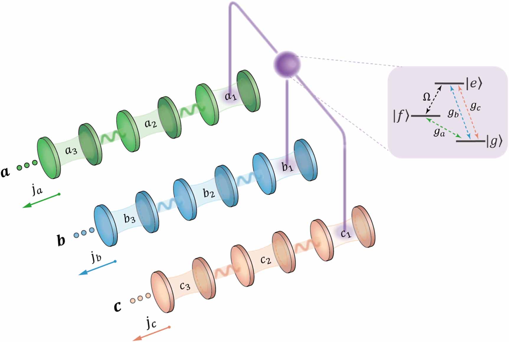 Highly scalable quantum router with frequency-independent scattering ...