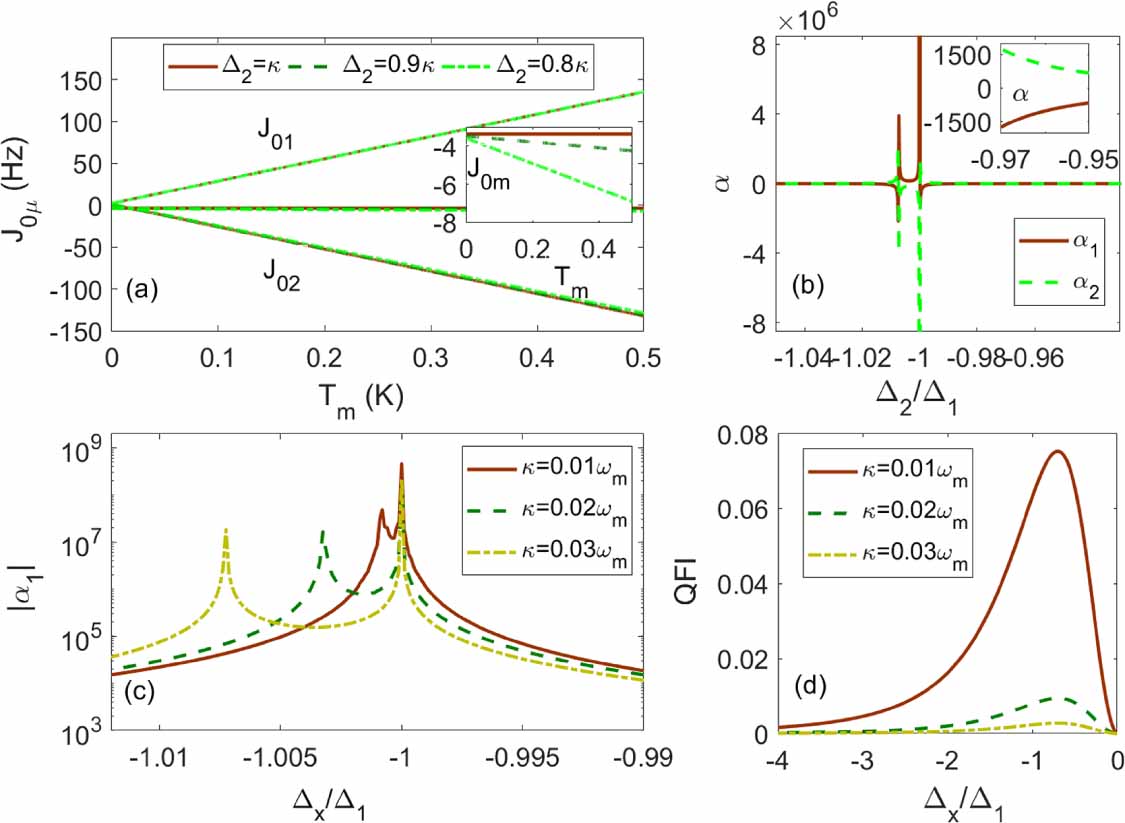 Continuous-variable electromechanical quantum thermal transistors ...