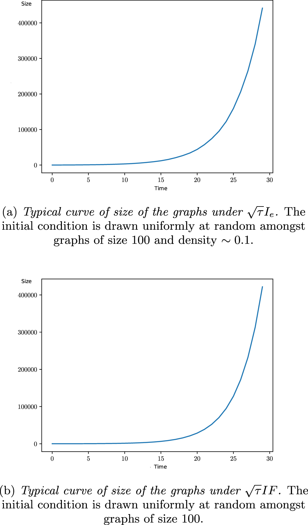 Time arrow without past hypothesis: a toy model explanation - IOPscience