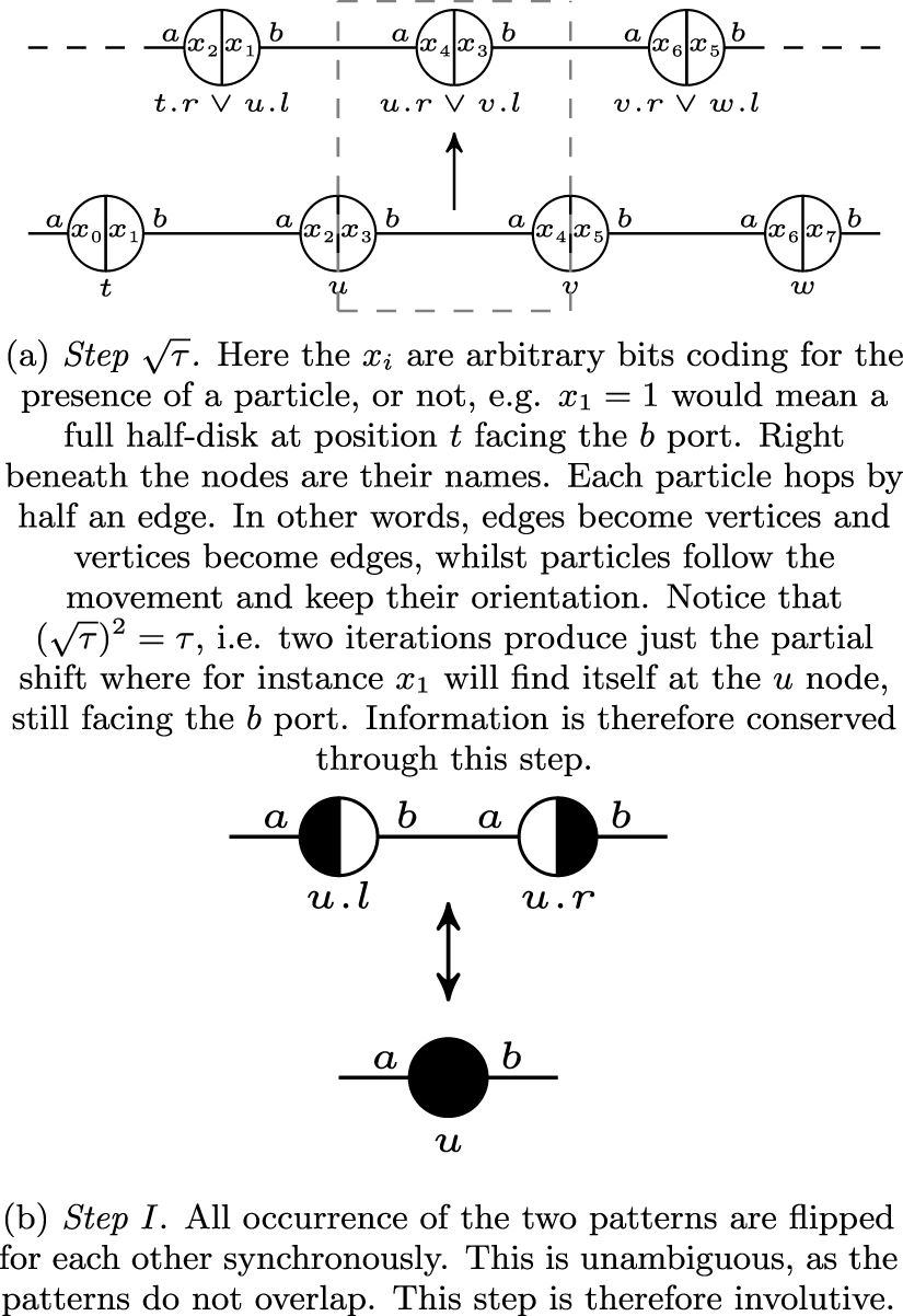 Time arrow without past hypothesis: a toy model explanation - IOPscience