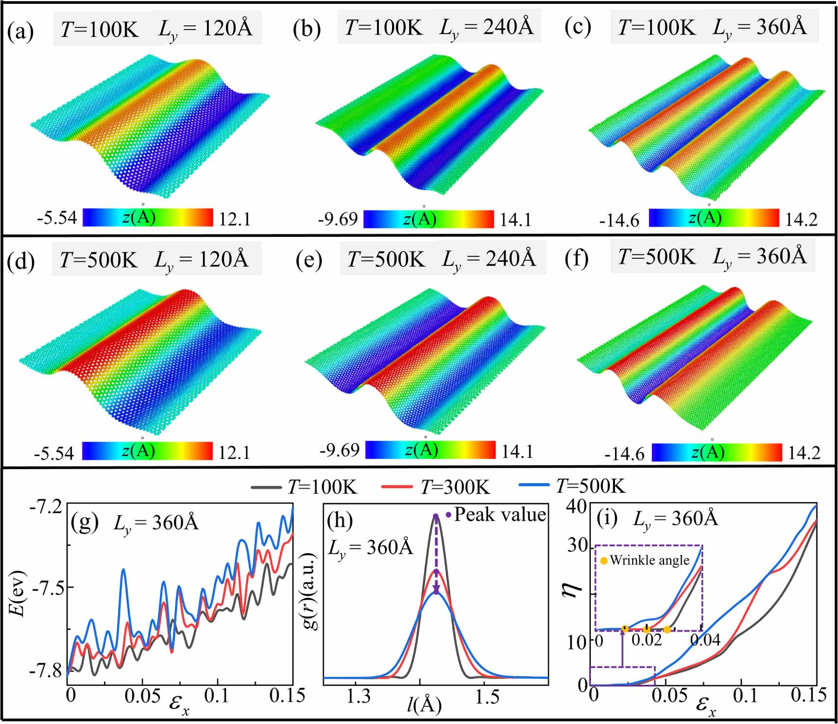 Thermal nonreciprocity tuned by wrinkle patterns in graphene - IOPscience