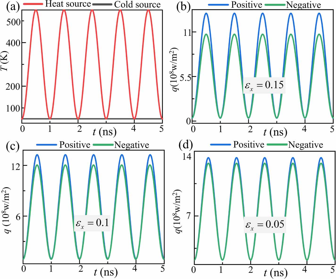 Thermal nonreciprocity tuned by wrinkle patterns in graphene - IOPscience