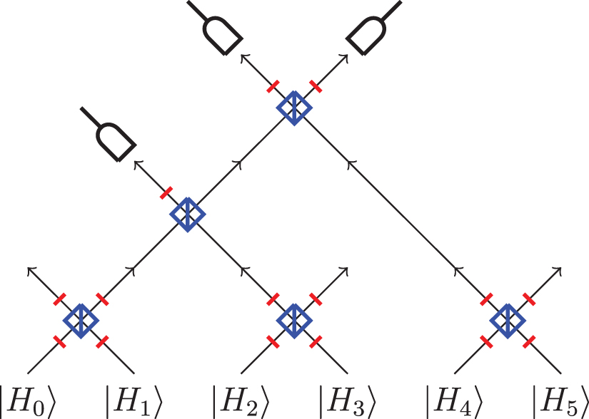 The influence of experimental imperfections on photonic GHZ state ...