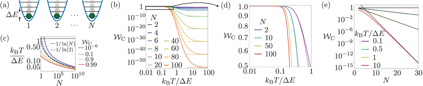 Distinguishability-induced many-body decoherence - IOPscience