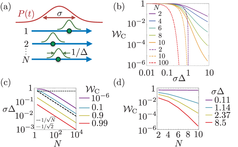 Distinguishability-induced many-body decoherence - IOPscience