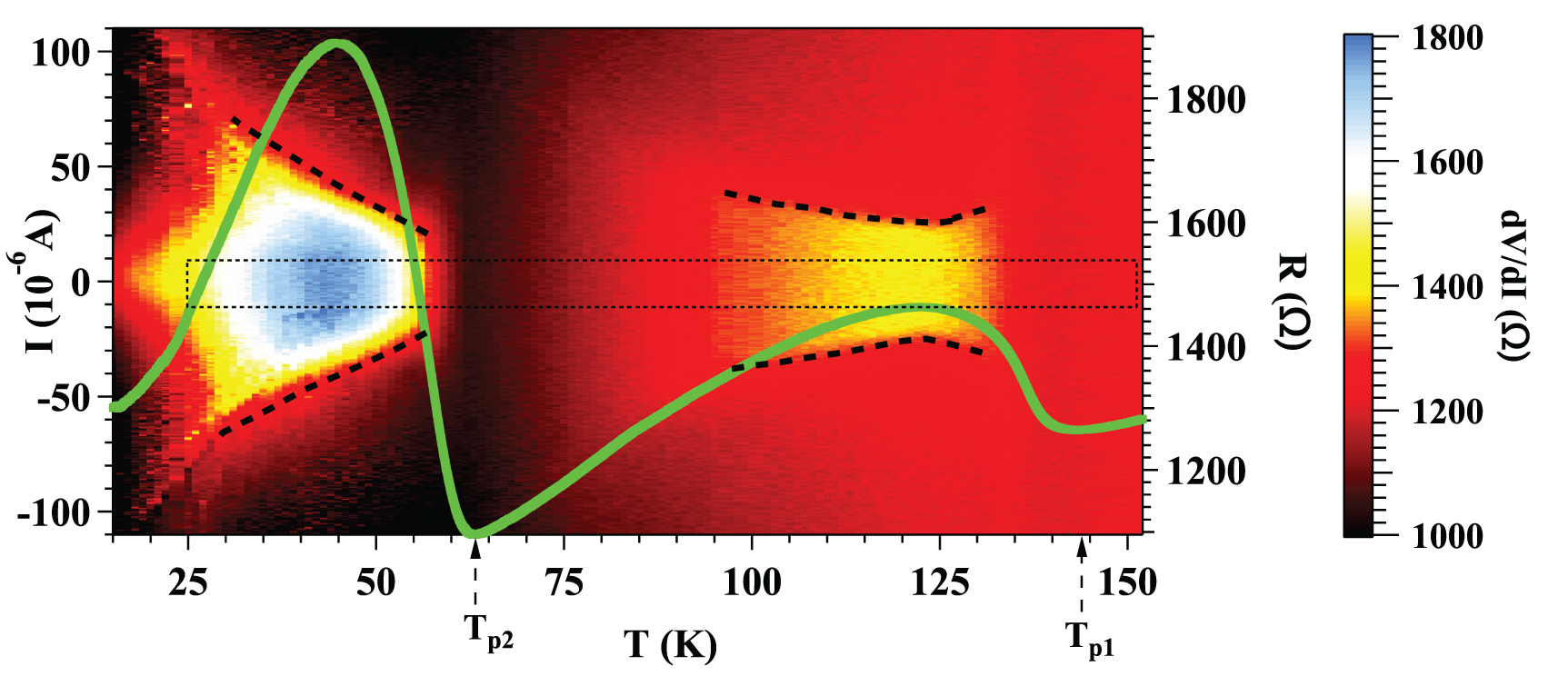 The dynamics of pinned charge density wave in NbSe3 nanoribbons ...