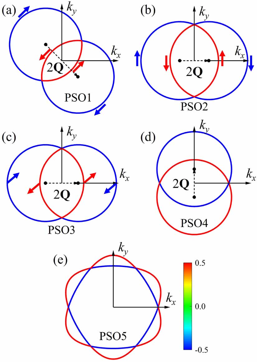 Spin relaxation in persistent spin textures - IOPscience