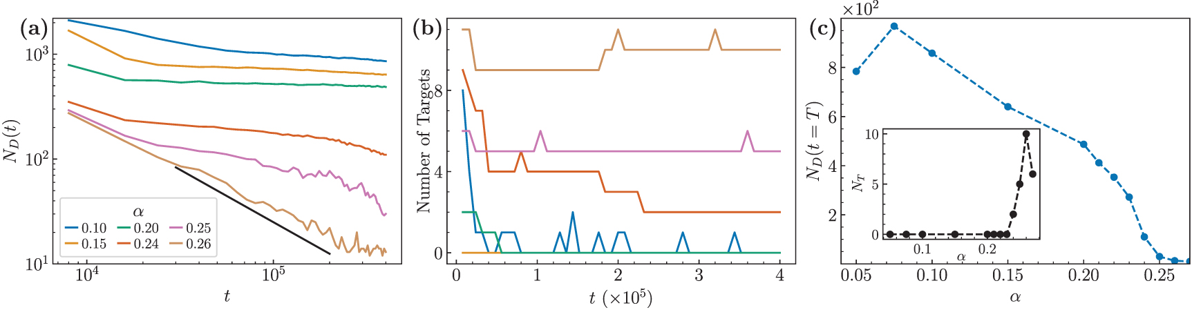 Defect interactions in the non-reciprocal Cahn–Hilliard model - IOPscience