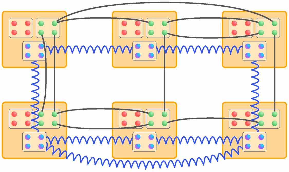 A modular entanglement-based quantum computer architecture - IOPscience