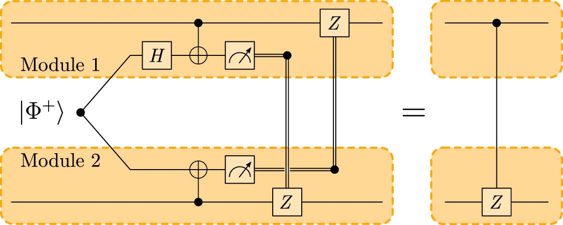 A modular entanglement-based quantum computer architecture - IOPscience