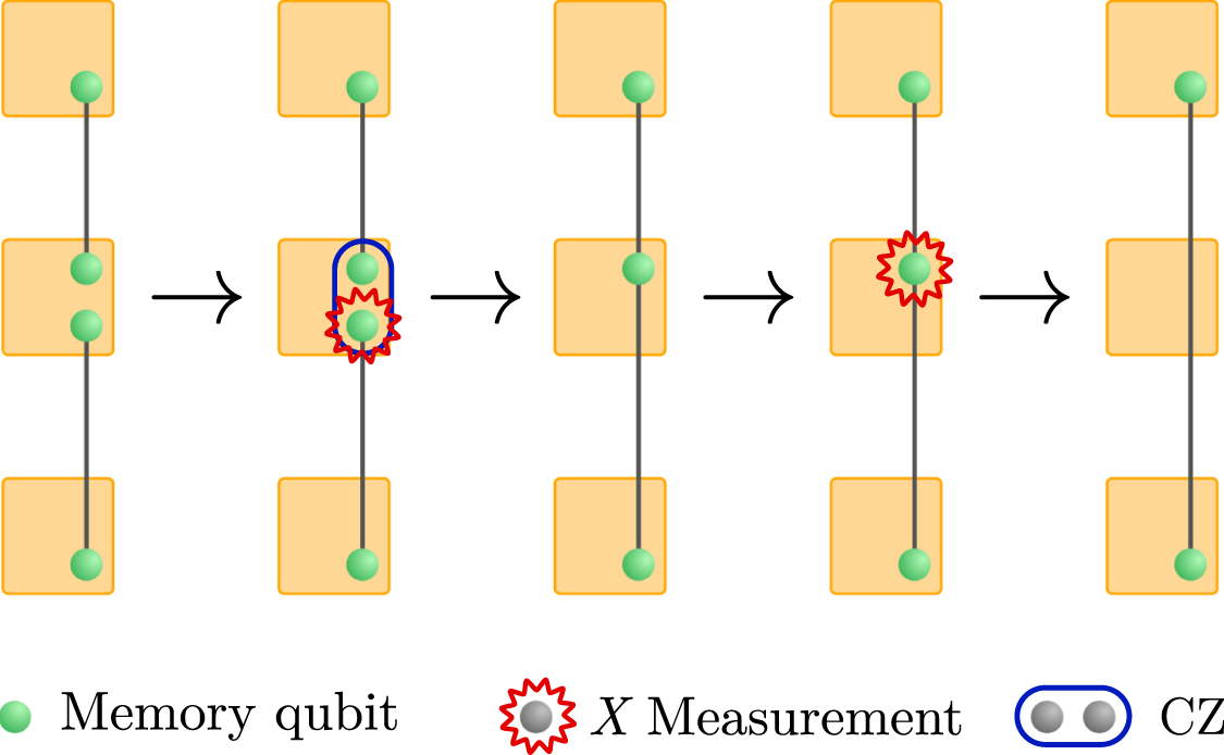 A modular entanglement-based quantum computer architecture - IOPscience