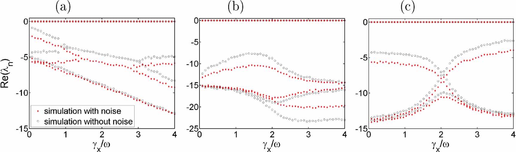 Experimental Liouvillian exceptional points in a quantum system without ...