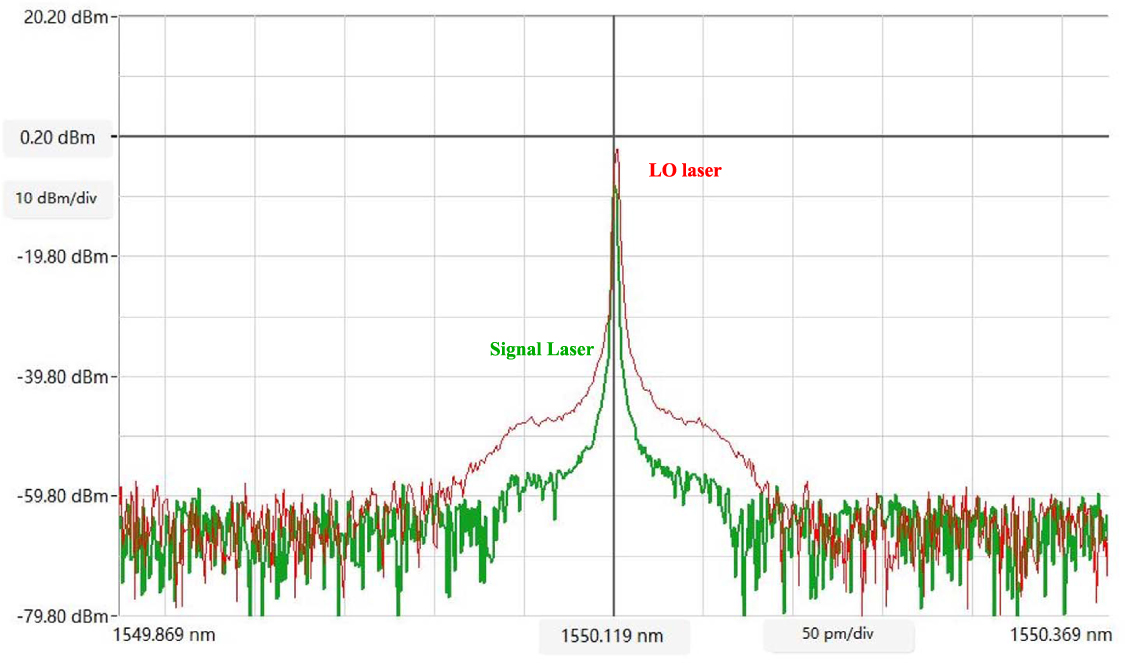 High key rate continuous-variable quantum key distribution using ...