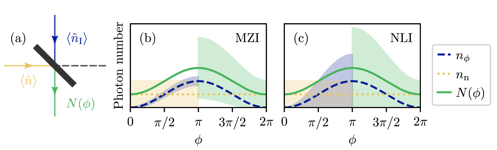 Quantum imaging beyond the standard-quantum limit and phase ...