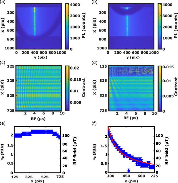 Modelling Rabi oscillations for widefield radiofrequency imaging in ...