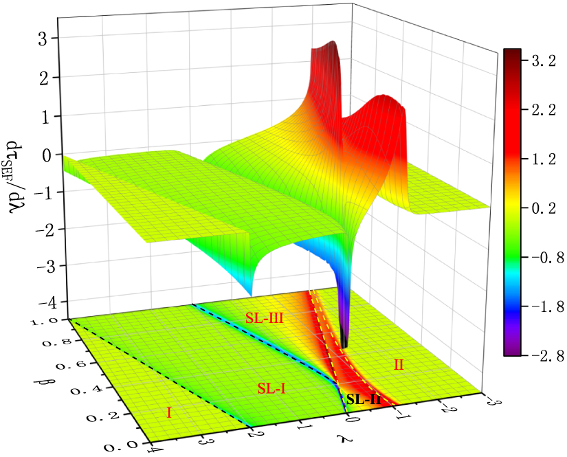 Multipartite entanglement serves as a faithful detector for quantum phase transitions - IOPscience