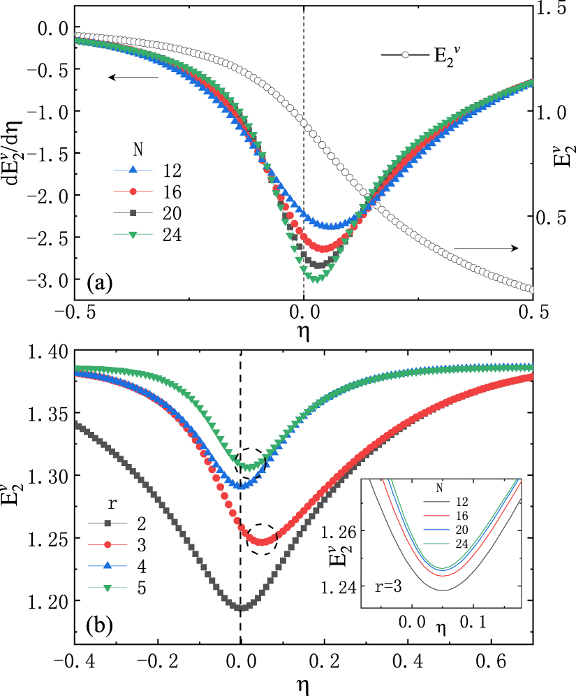 Multipartite entanglement serves as a faithful detector for quantum phase transitions - IOPscience