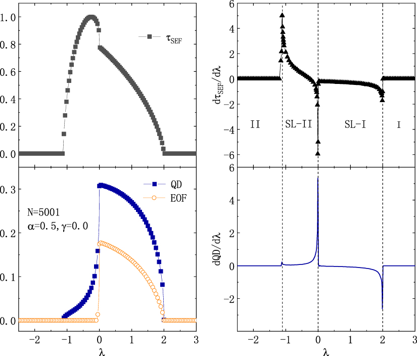 Multipartite entanglement serves as a faithful detector for quantum phase transitions - IOPscience