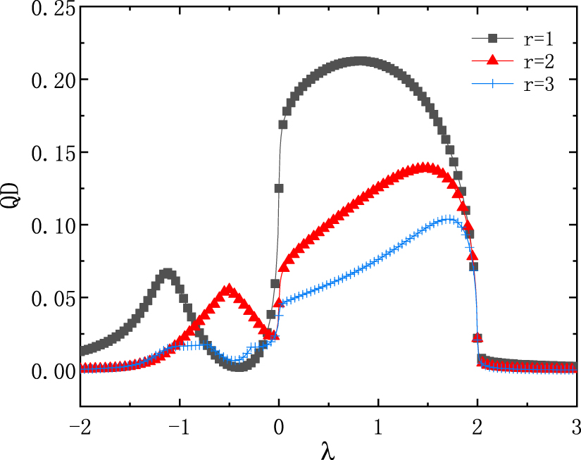 Multipartite entanglement serves as a faithful detector for quantum phase transitions - IOPscience