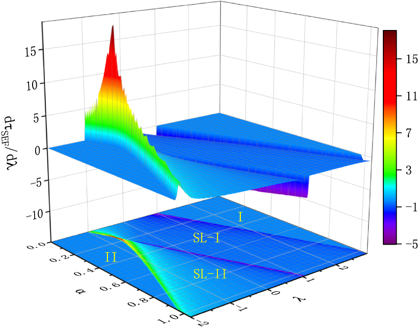 Multipartite entanglement serves as a faithful detector for quantum phase transitions - IOPscience