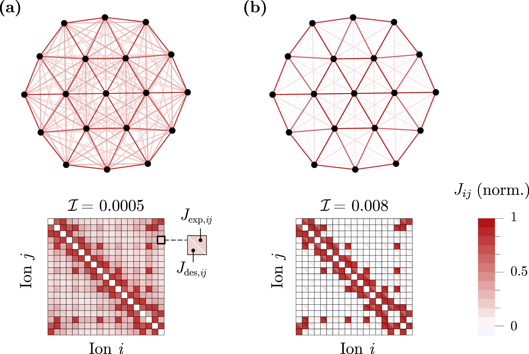 Interaction graph engineering in trapped-ion quantum simulators with global drives - IOPscience