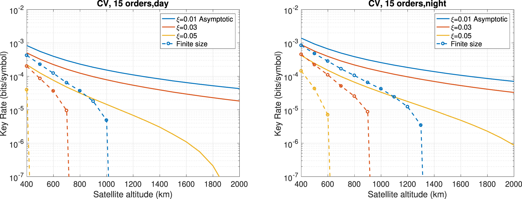 Analysis of satellite-to-ground quantum key distribution with adaptive ...