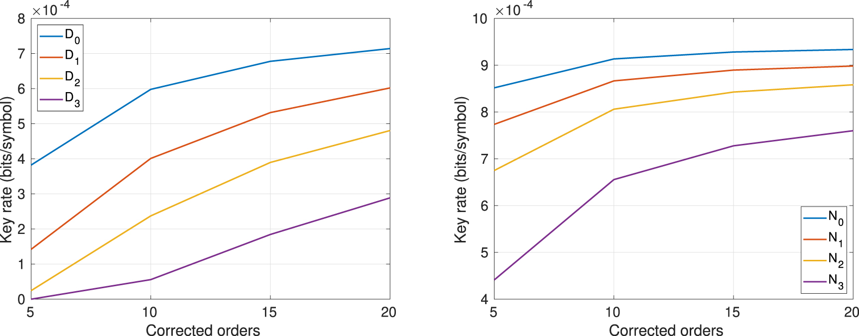 Analysis of satellite-to-ground quantum key distribution with adaptive ...