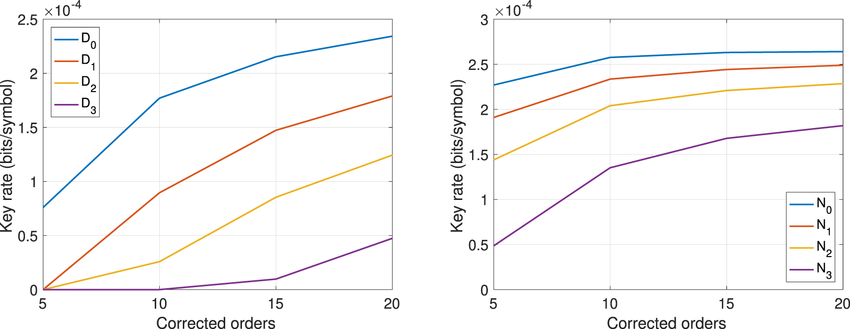 Analysis of satellite-to-ground quantum key distribution with adaptive ...