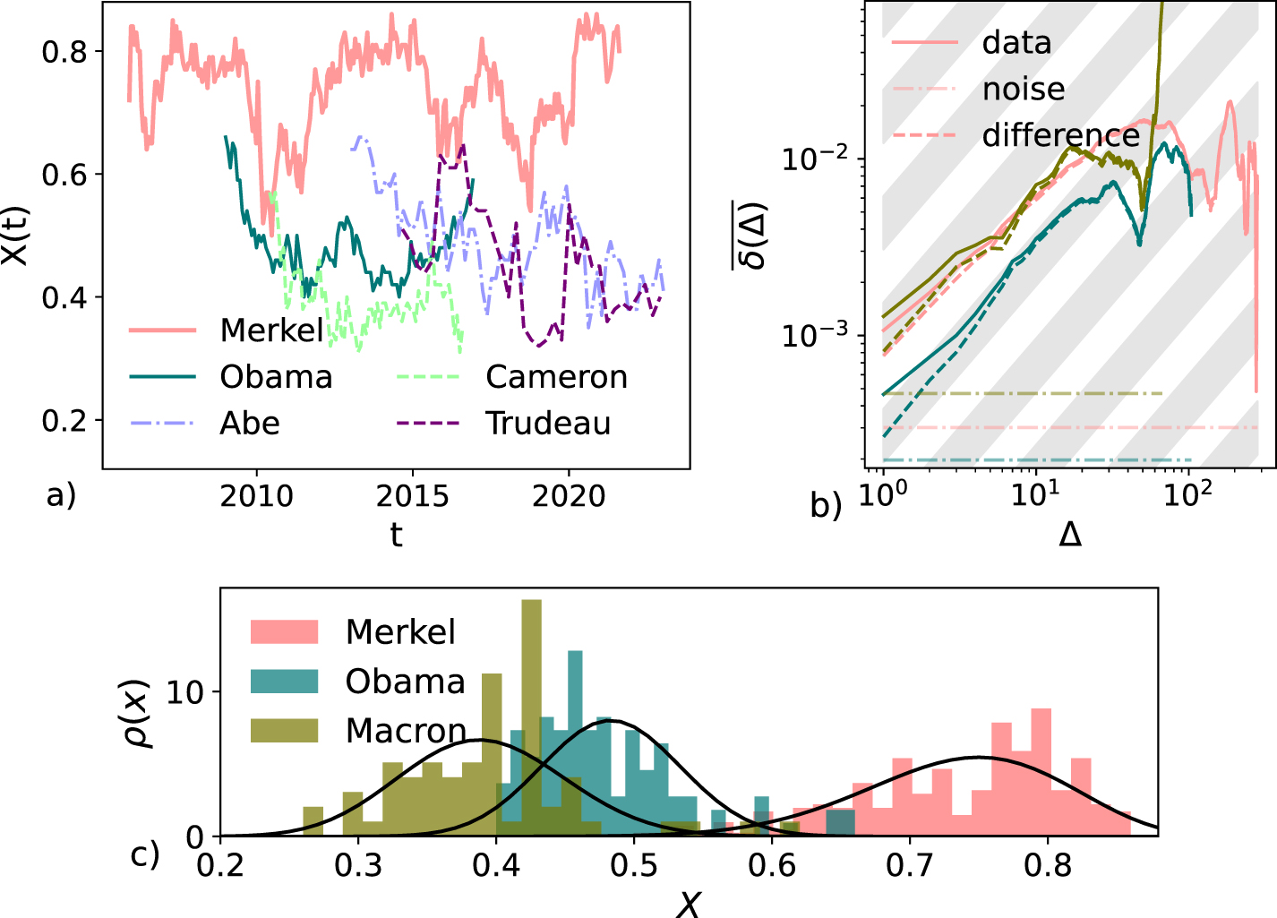 Time scales in the dynamics of political opinions and the voter model ...