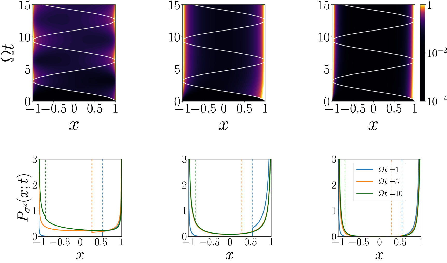 Continuously monitored quantum systems beyond Lindblad dynamics - IOPscience