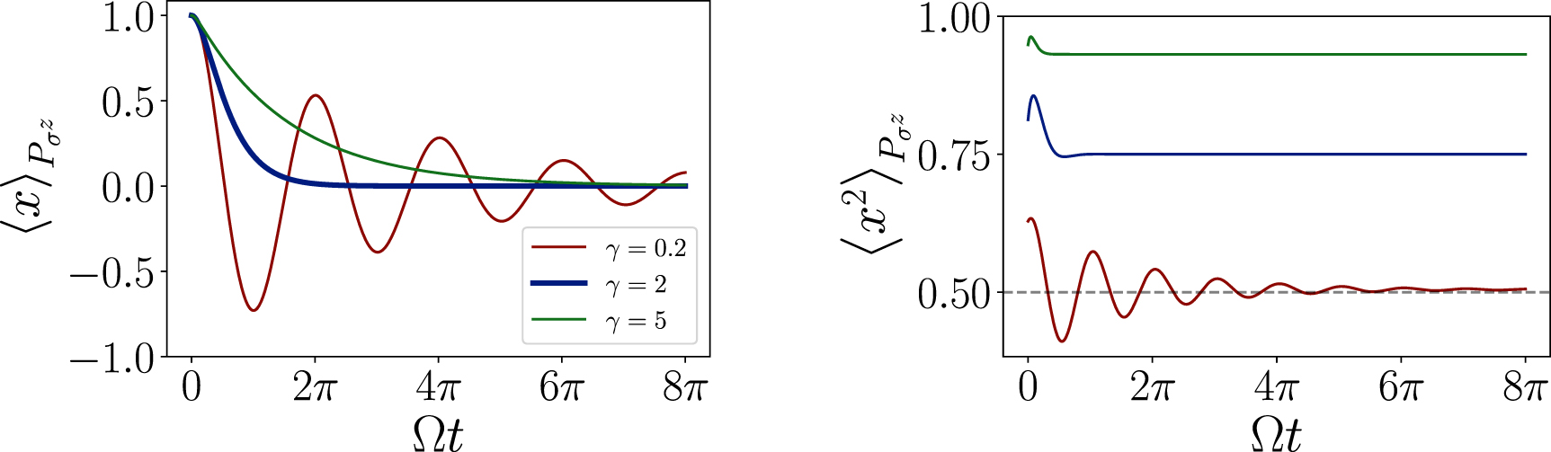 Continuously monitored quantum systems beyond Lindblad dynamics - IOPscience