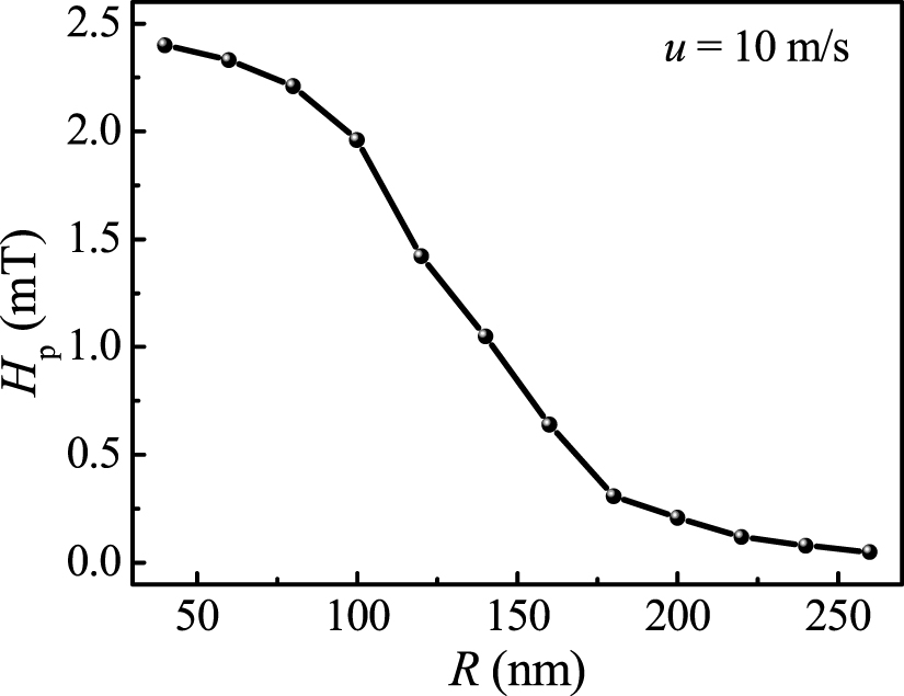Current driven properties and the associated magnetic domain walls ...