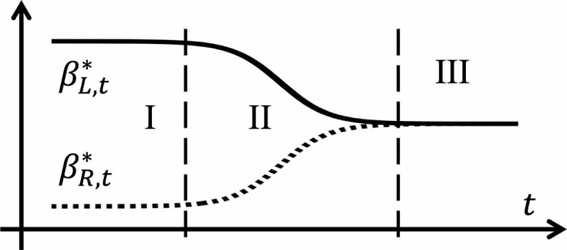 Microscopic contributions to the entropy production at all times: from ...